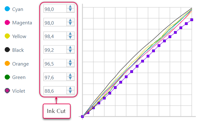 Printer linearization – GMG Support