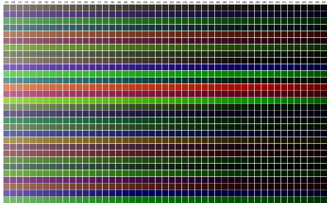 Profile your digital press – GMG Support